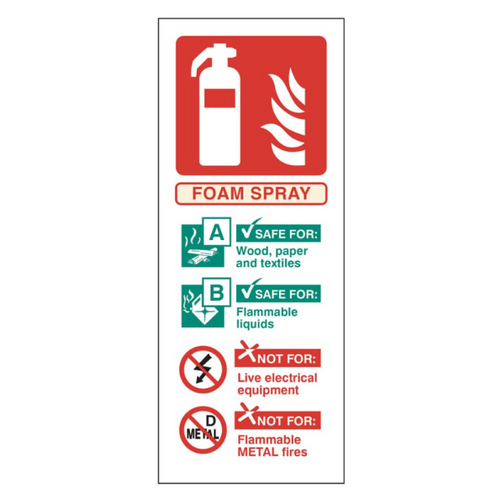 AFFF Extinguisher Identification Sign | Pittman