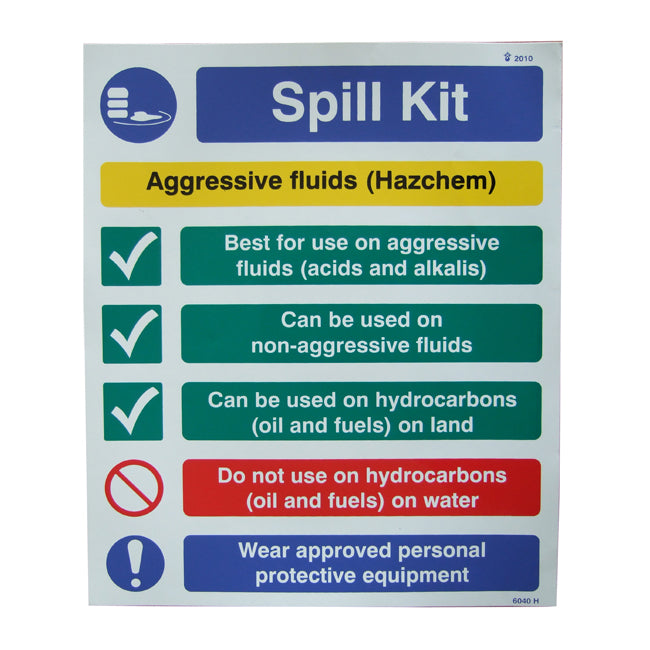 Spill Kit Signs