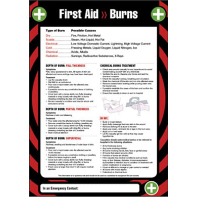 First aid burns poster